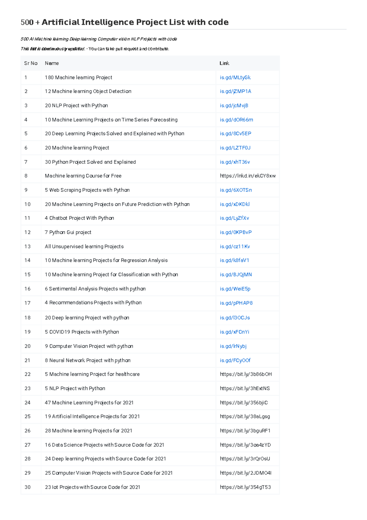 500 + AI,ML Projects with Source Code - 500 + 500 + 500 AI Machine ...