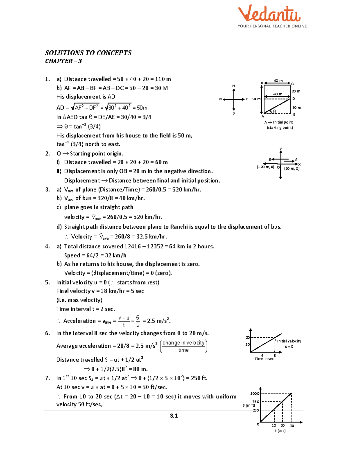 HC Verma - Rest and Motion Kinematics - 3. SOLUTIONS TO CONCEPTS ...