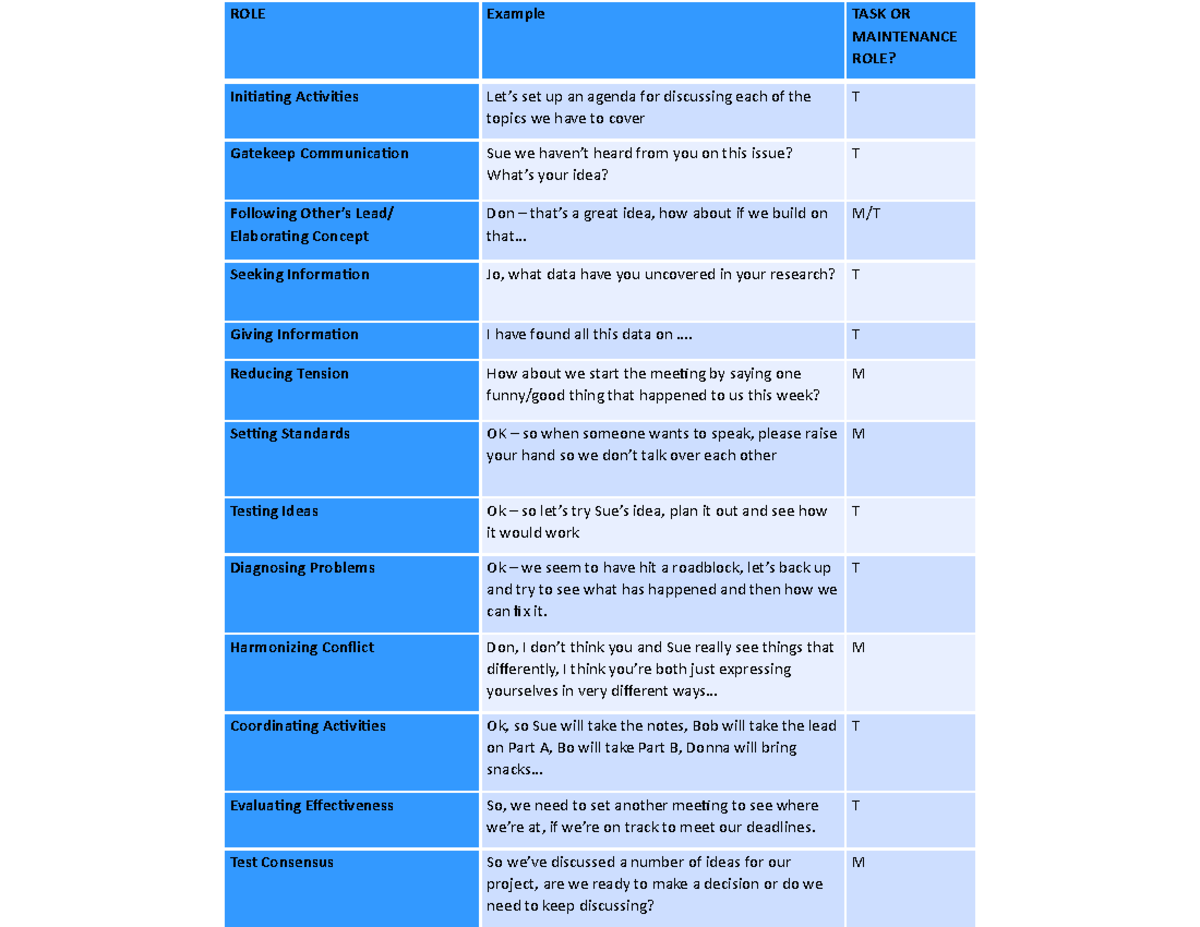 Task & Maintenance roles - ROLE Example TASK OR MAINTENANCE ROLE ...