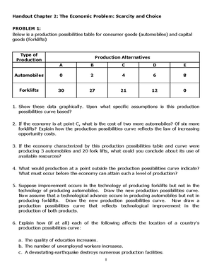 Important diagrams ib economics - Important diagrams with tips on how ...