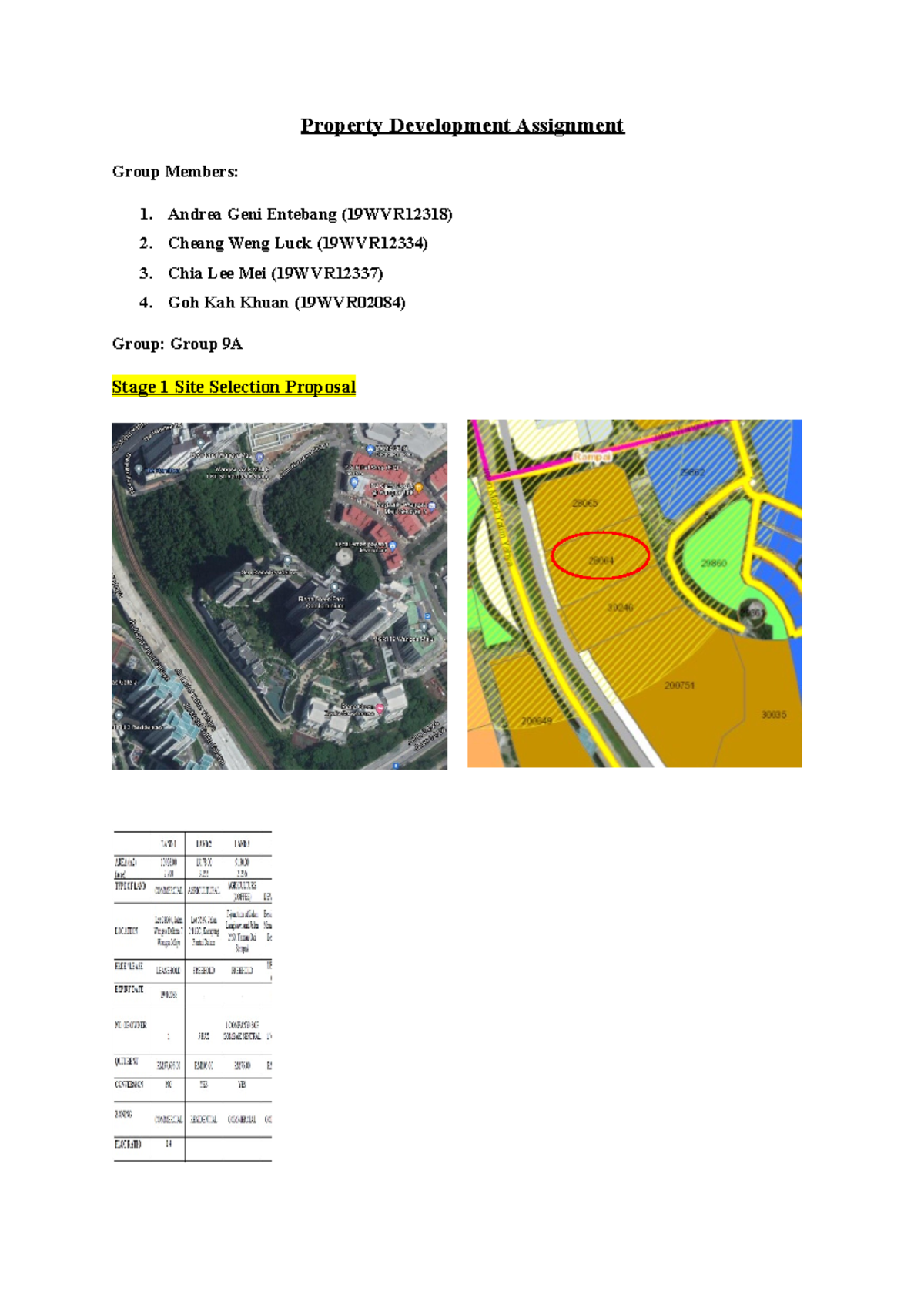 Site Selection Stage One - Property Development Assignment Group ...