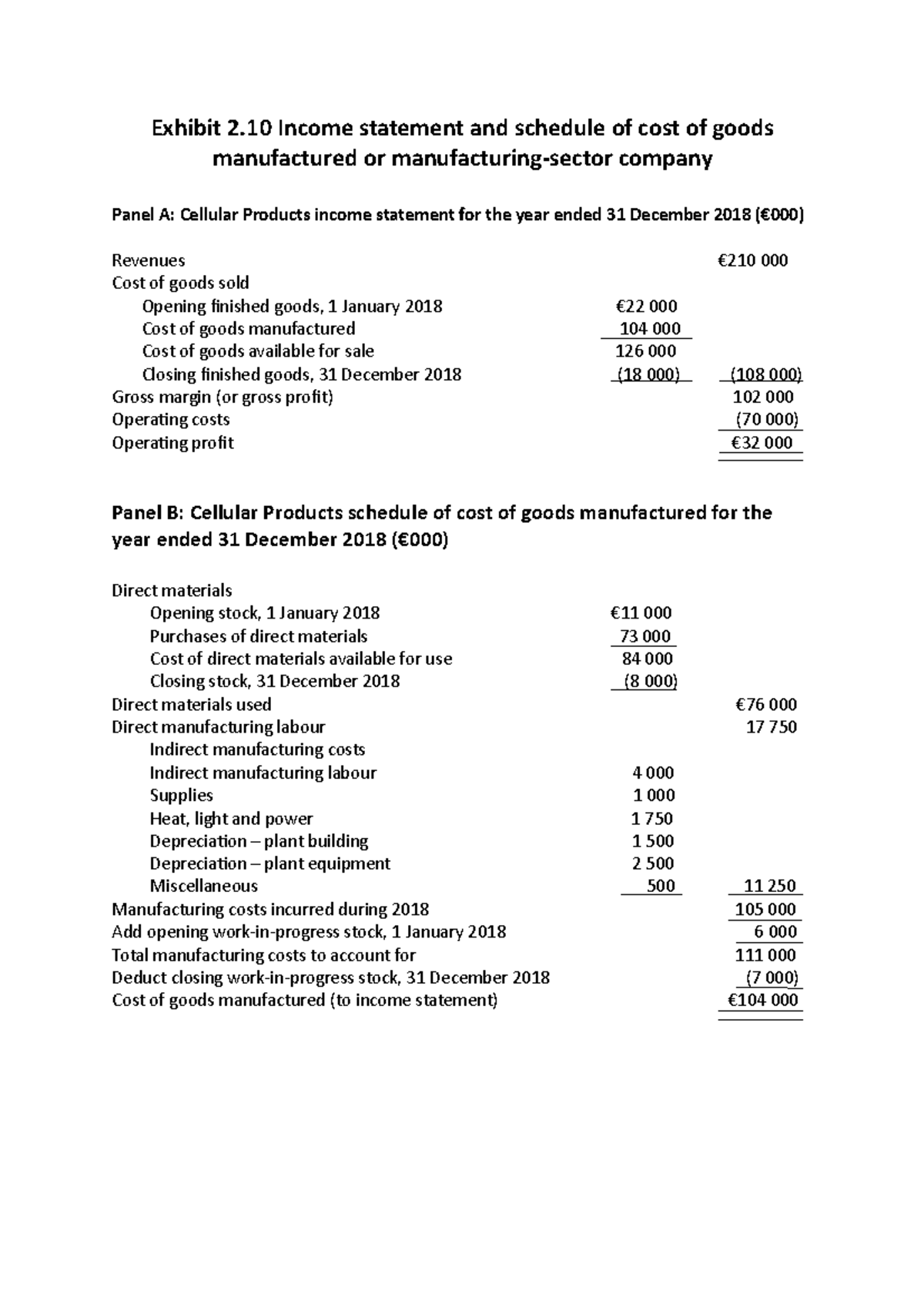 BUS140 Exercise 2 - Exhibit 2 Income statement and schedule of cost of ...