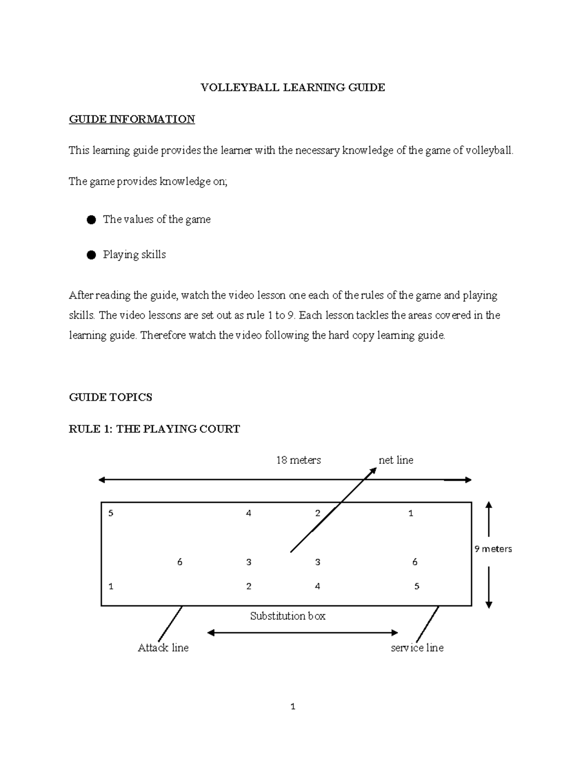 Volleyball Guide 2023 - physical education - VOLLEYBALL LEARNING GUIDE ...