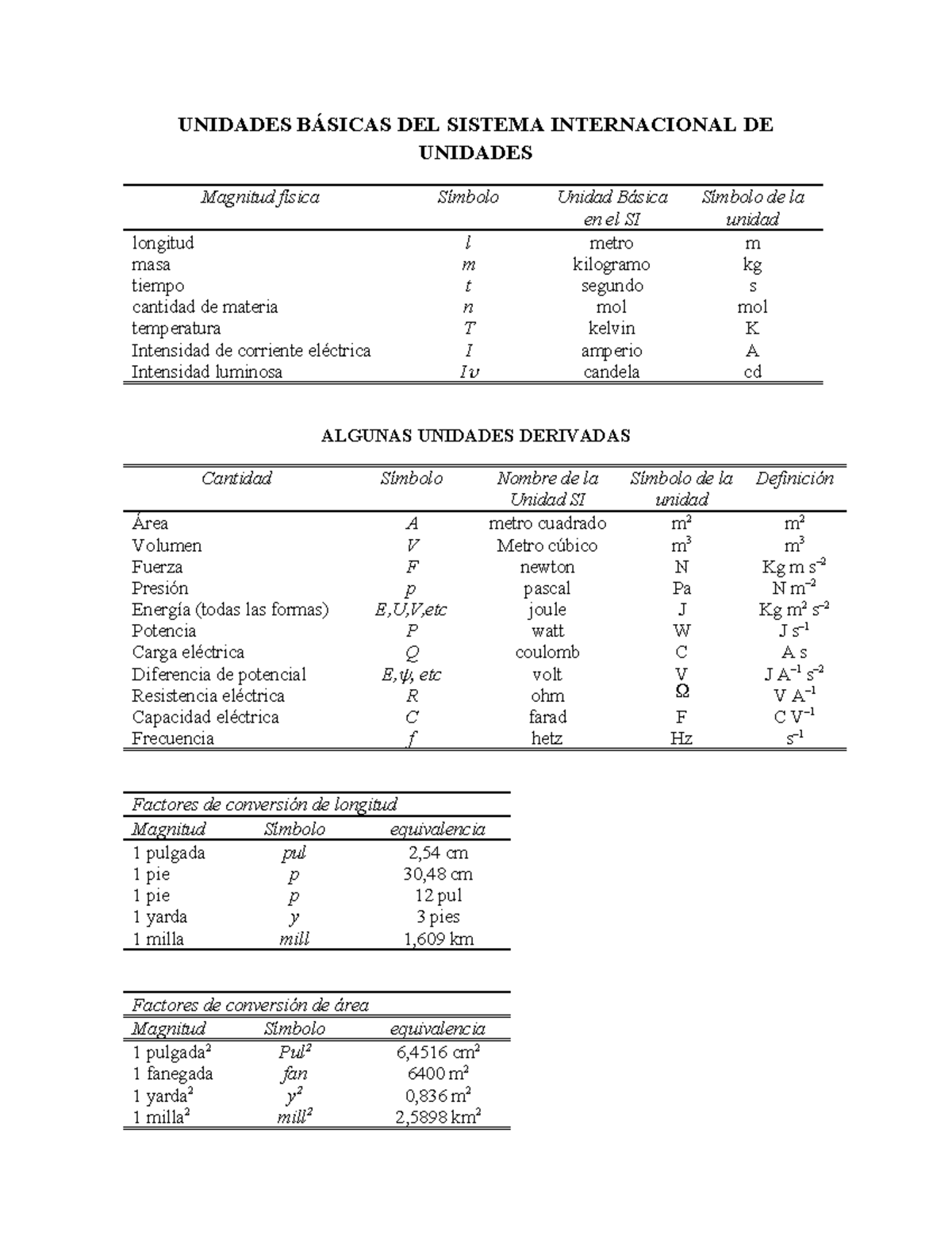 01 Unidades Básicas DEL Sistema Internacional DE Unidades - UNIDADES ...