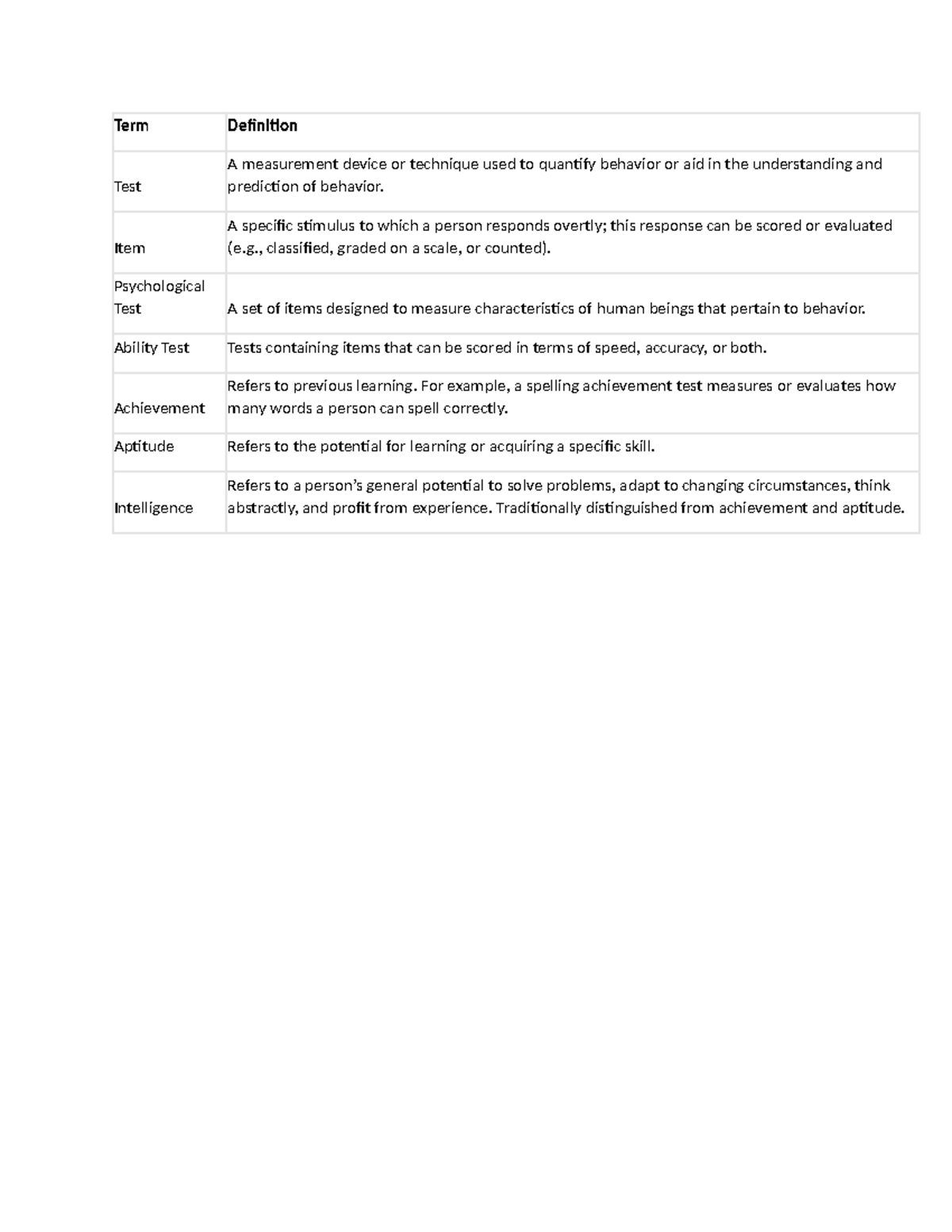 practice test on testing - Term Definition Test A measurement device or ...