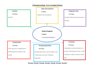acid base system notes from lecture - FLUID, ELECTROLYTE AND ACID-BASE ...