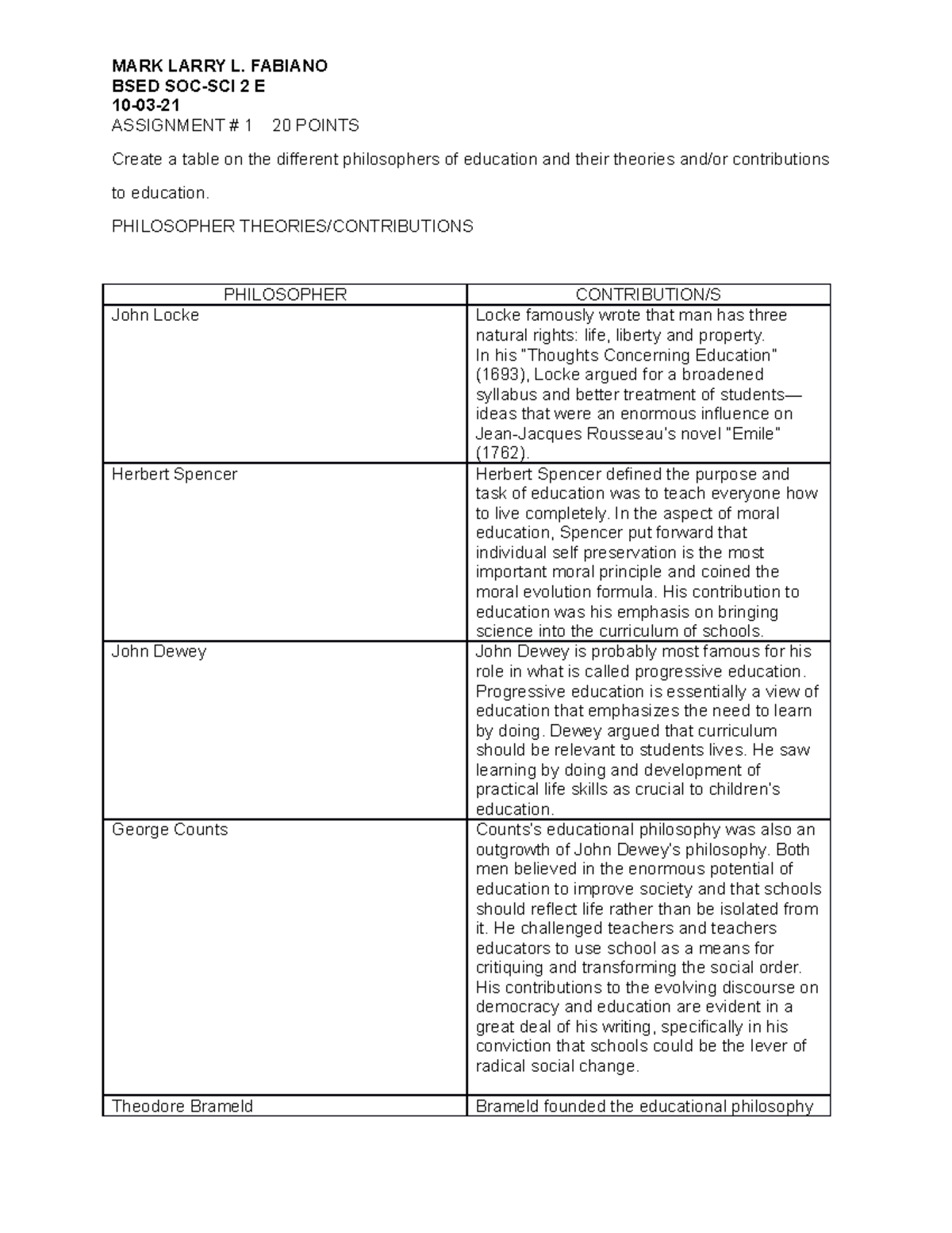 Assignment 1 - Good luck - MARK LARRY L. FABIANO BSED SOC-SCI 2 E 10-03 ...