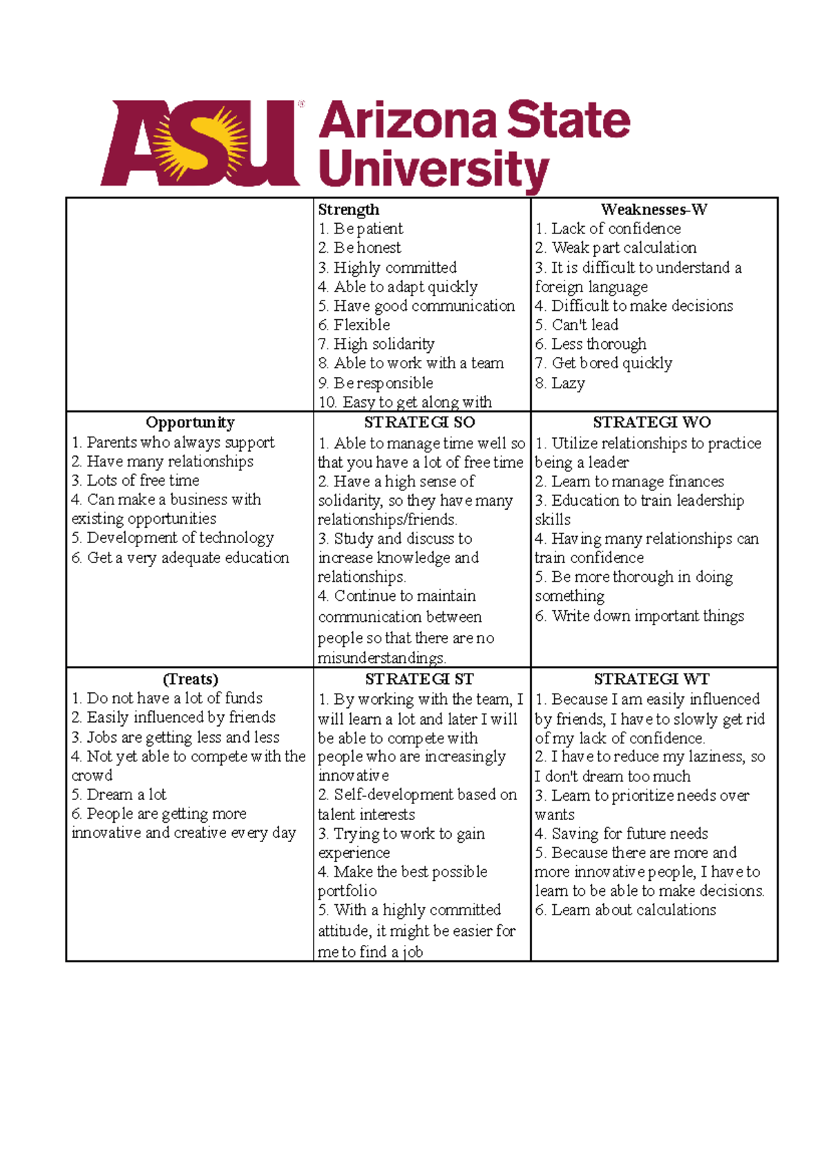 Swot wo analysis - Strength Be patient Be honest Highly committed Able ...