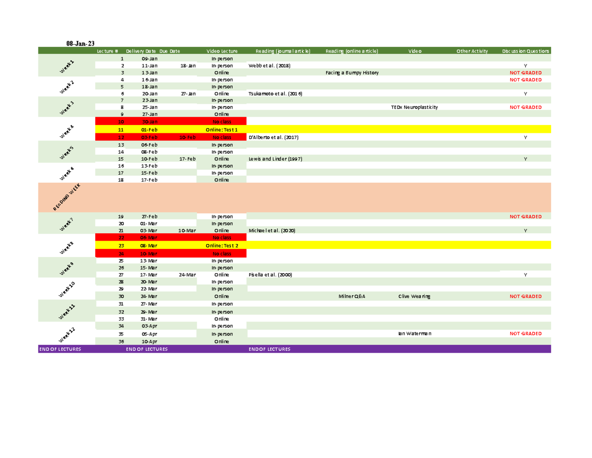Kin 1080 Weekly LP - 08-Jan- Lecture # Delivery Date Due Date Video Lecture Reading (journal ...
