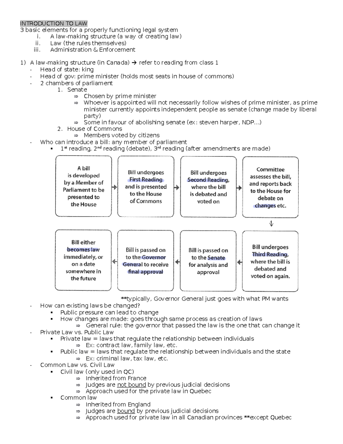 BUSA 364 Notes - INTRODUCTION TO LAW 3 basic elements for a properly ...