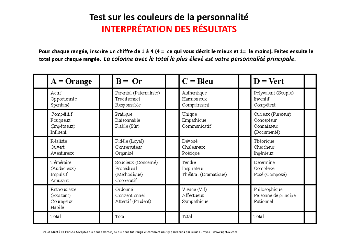 Interpretation des couleurs - Test sur les couleurs de la personnalité ...