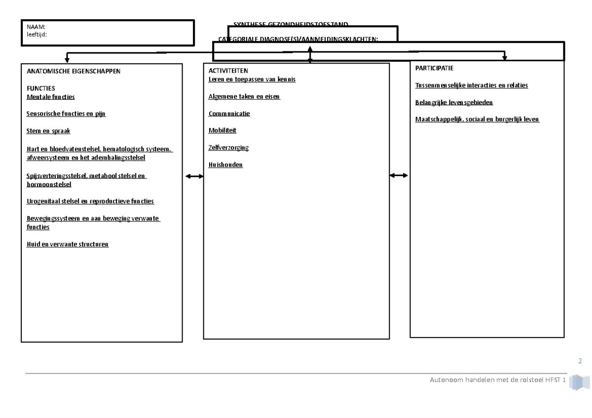 Blanco ICF - 2 Autonoom handelen met de rolstoel HFST 1 CATEGORIALE DIAGNOSE(S ...