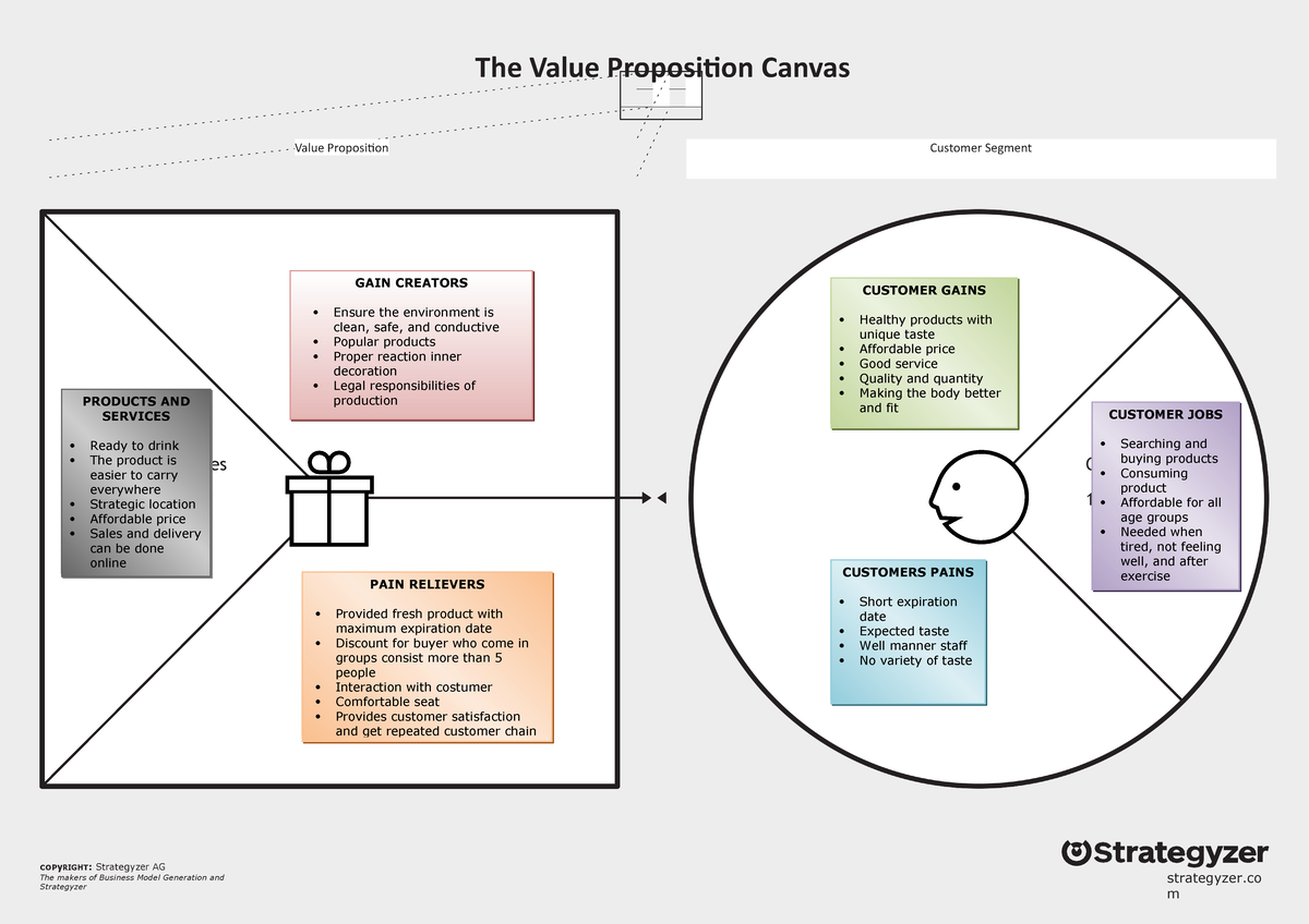 Valupe Preposition canvas-dikonversi - The Value Proposition Canvas ...