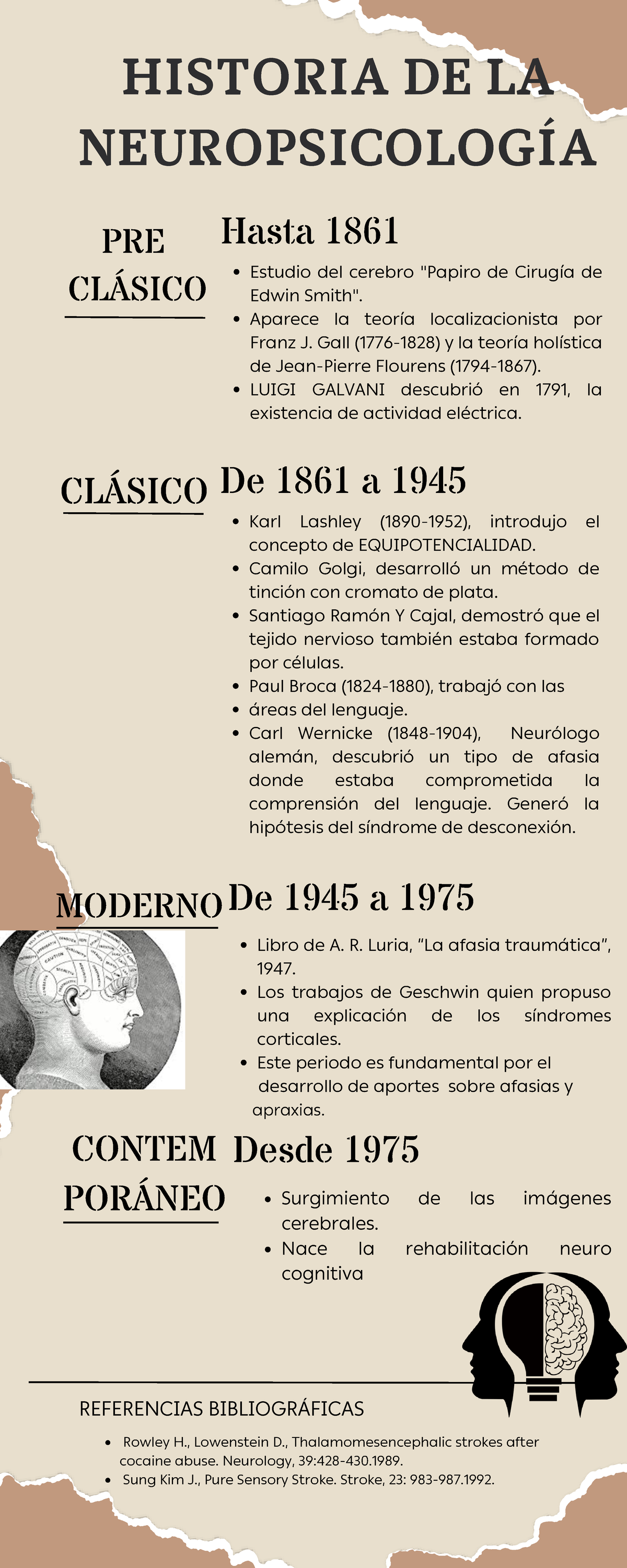 Historia DE LA Neuropsicología - CLÁSICO MODERNODe 1945 a 1975 CONTEM ...