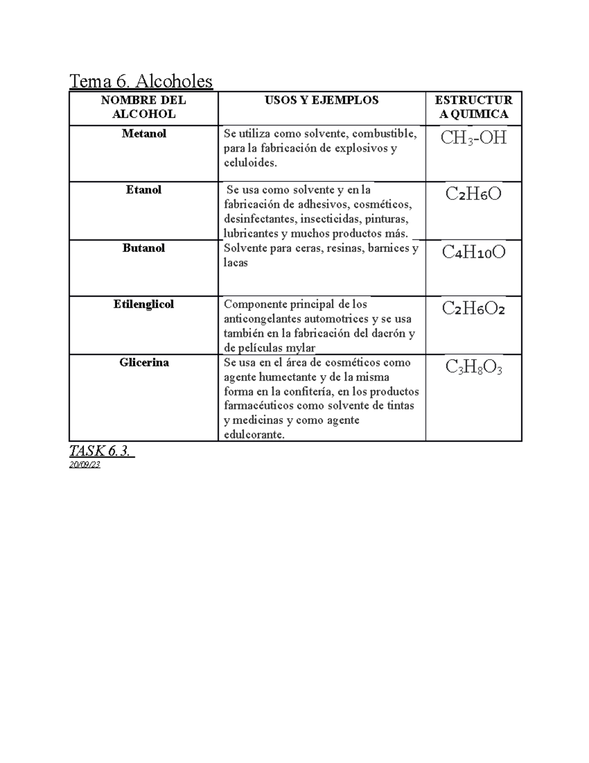 Task 6.3. Elabora la tabla - Tema 6. Alcoholes NOMBRE DEL ALCOHOL USOS ...