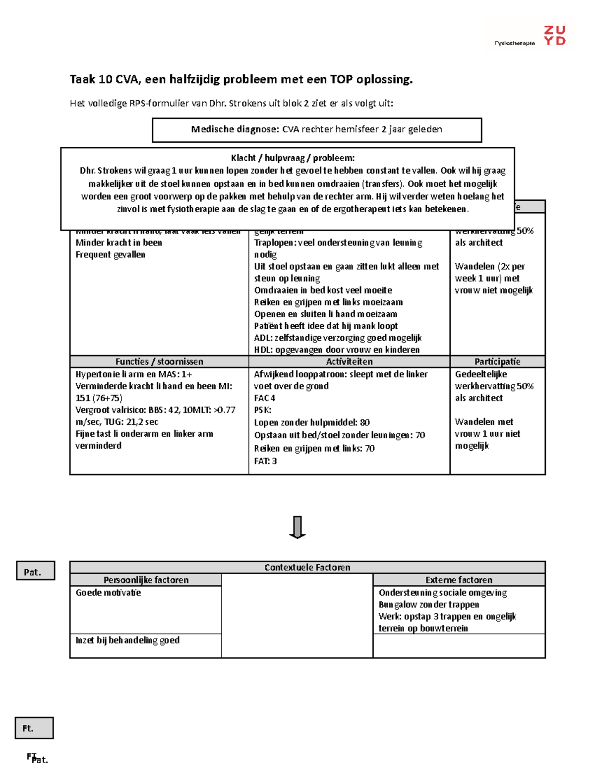 Taak 10 CVA therapeutisch proces - Taak 10 CVA, een halfzijdig probleem ...