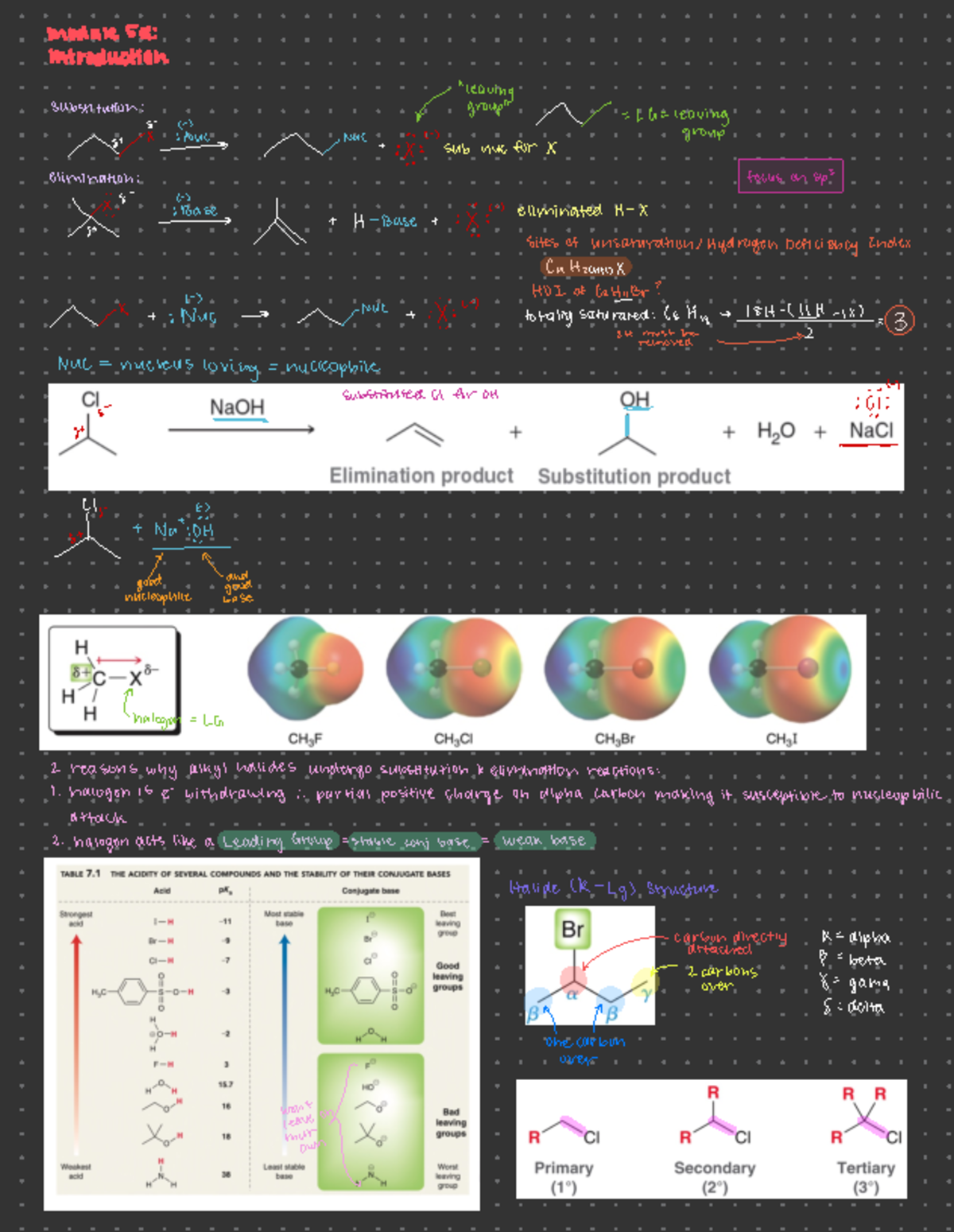 Chem 2213 Notes - module 59 : introduction substitution : -3 = La ...