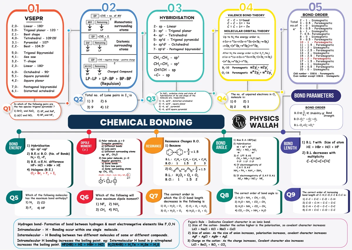 Finding Empirical Formula - Finding Empirical Formula EXAMPLE A: - The ...