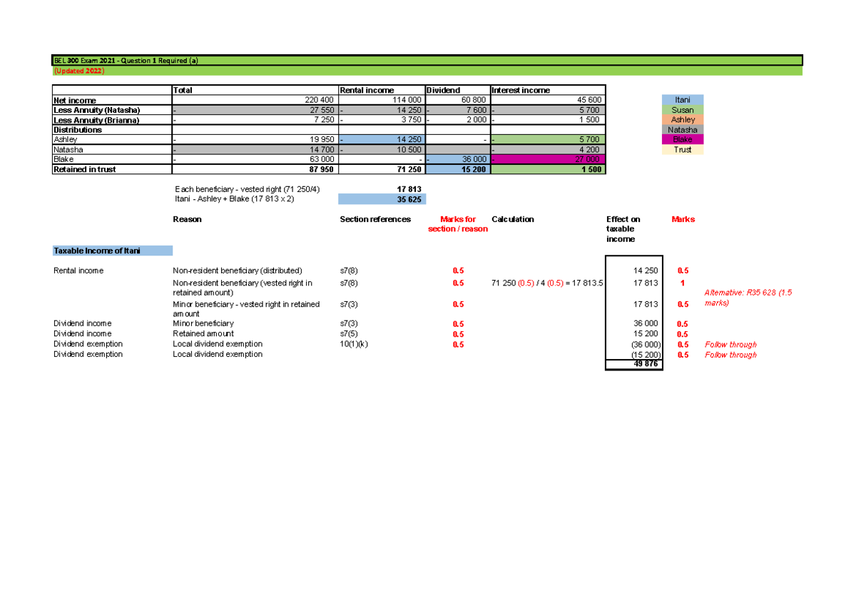 BEL300 Exam 2021 Solution (Updated 2022 YOA) - (Updated 2022) Total ...