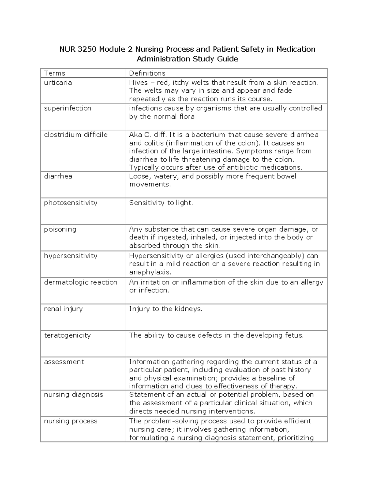 Module 2 Study Guide - jhl - NUR 3250 Module 2 Nursing Process and ...
