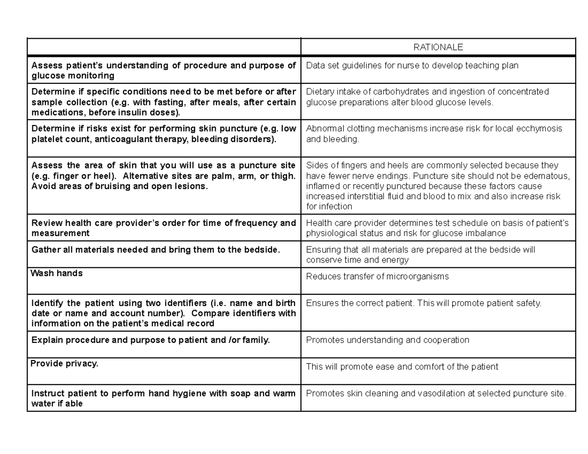 BGM- Checklist-W - Rationale - RATIONALE Assess patient’s understanding ...