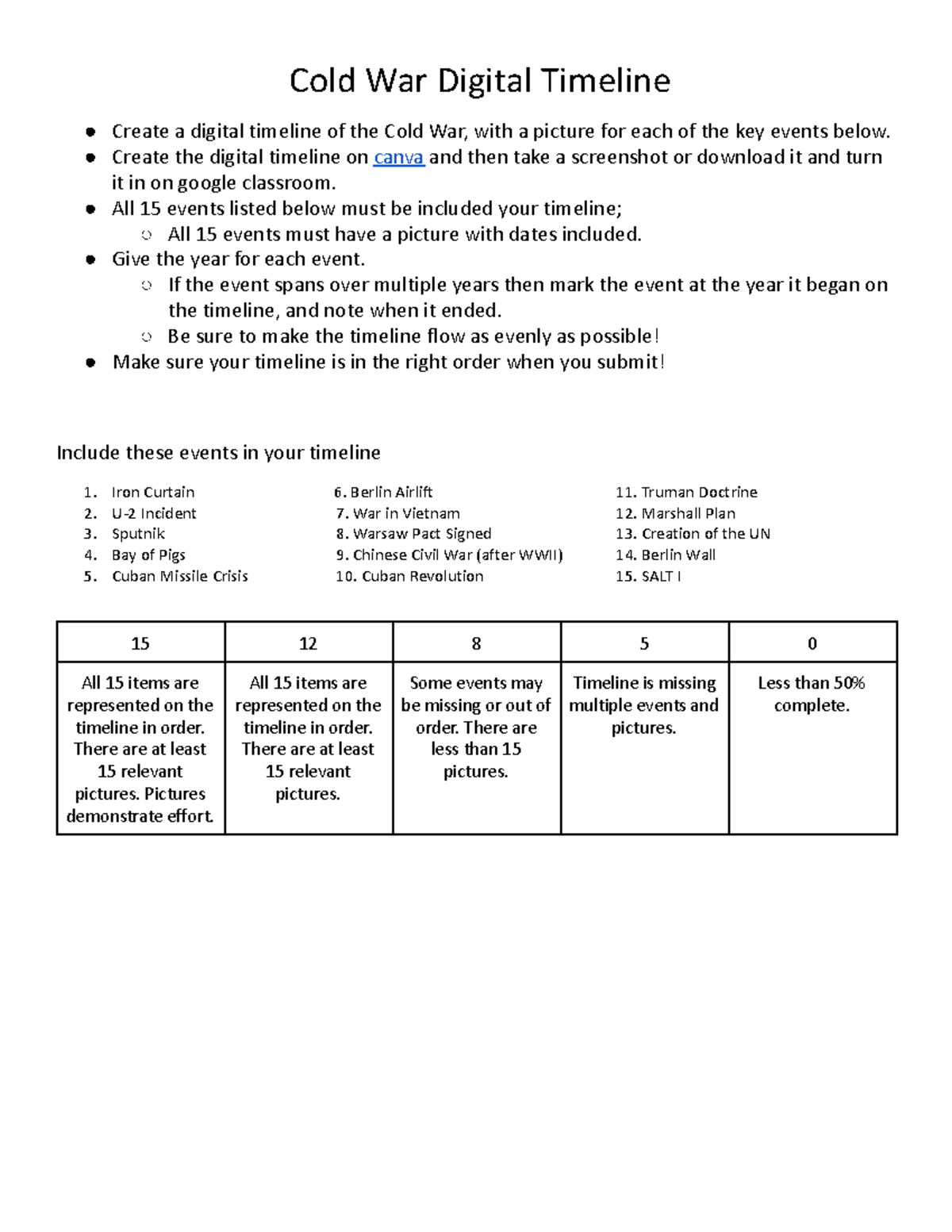 Digital- Timeline of the Cold War - Create the digital timeline on ...