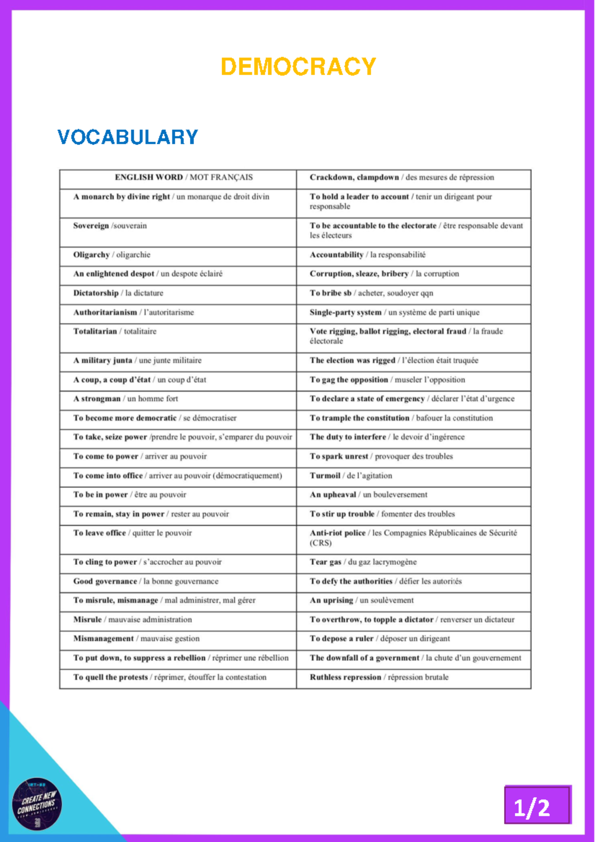 Democracy - vocabulaire anglais - DEMOCRACY VOCABULARY 1/ 2 ESSENTIAL ...