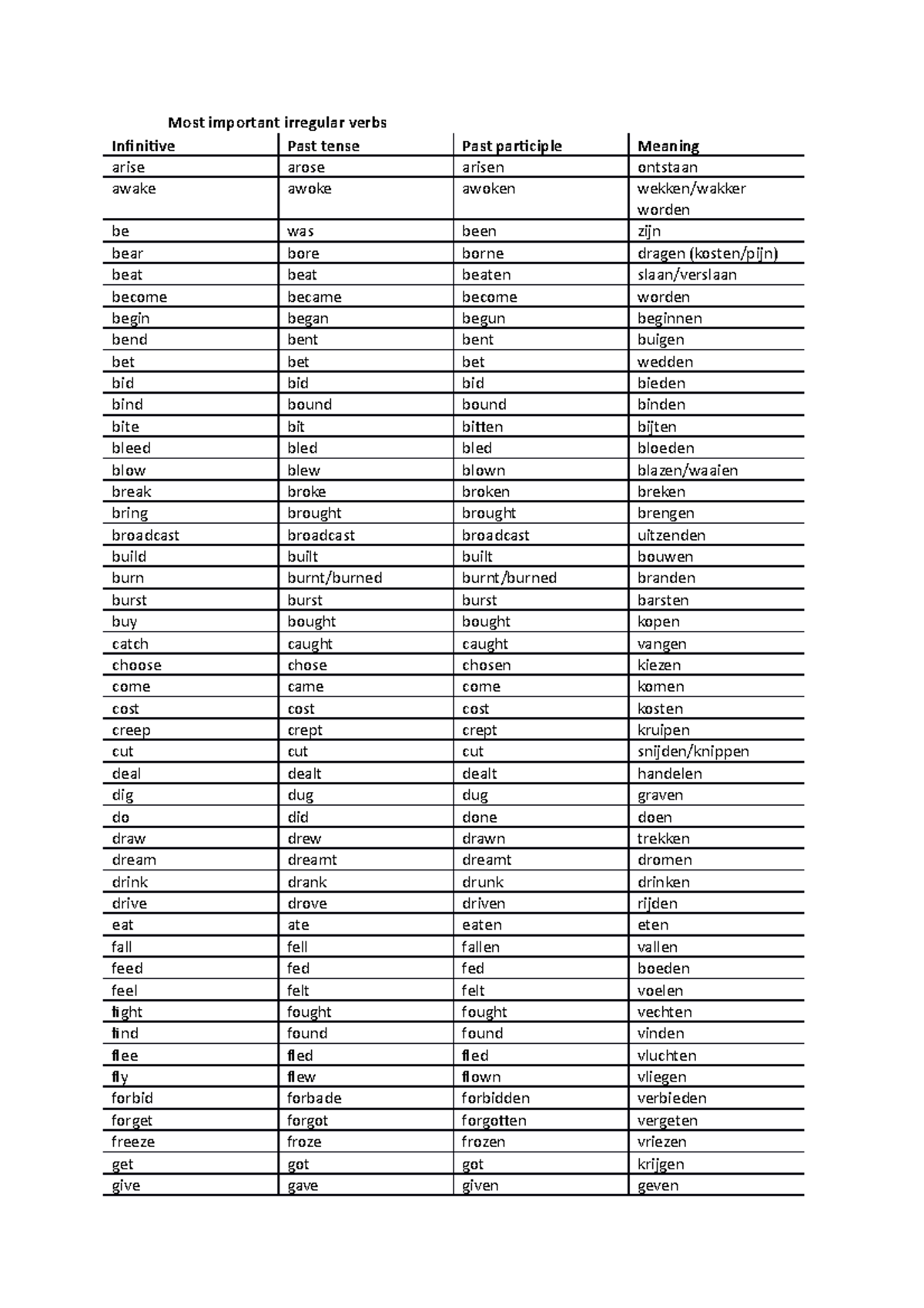 Most important irregular verbs - Studeersnel