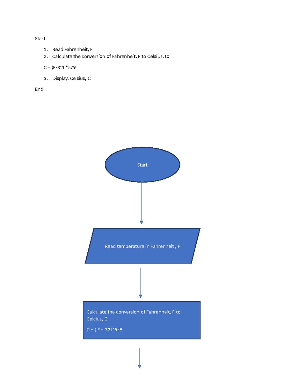 CSC125 LAB 1 - exercise - Start 1. Read Fahrenheit, F 2. Calculate the conversion of Fahrenheit ...