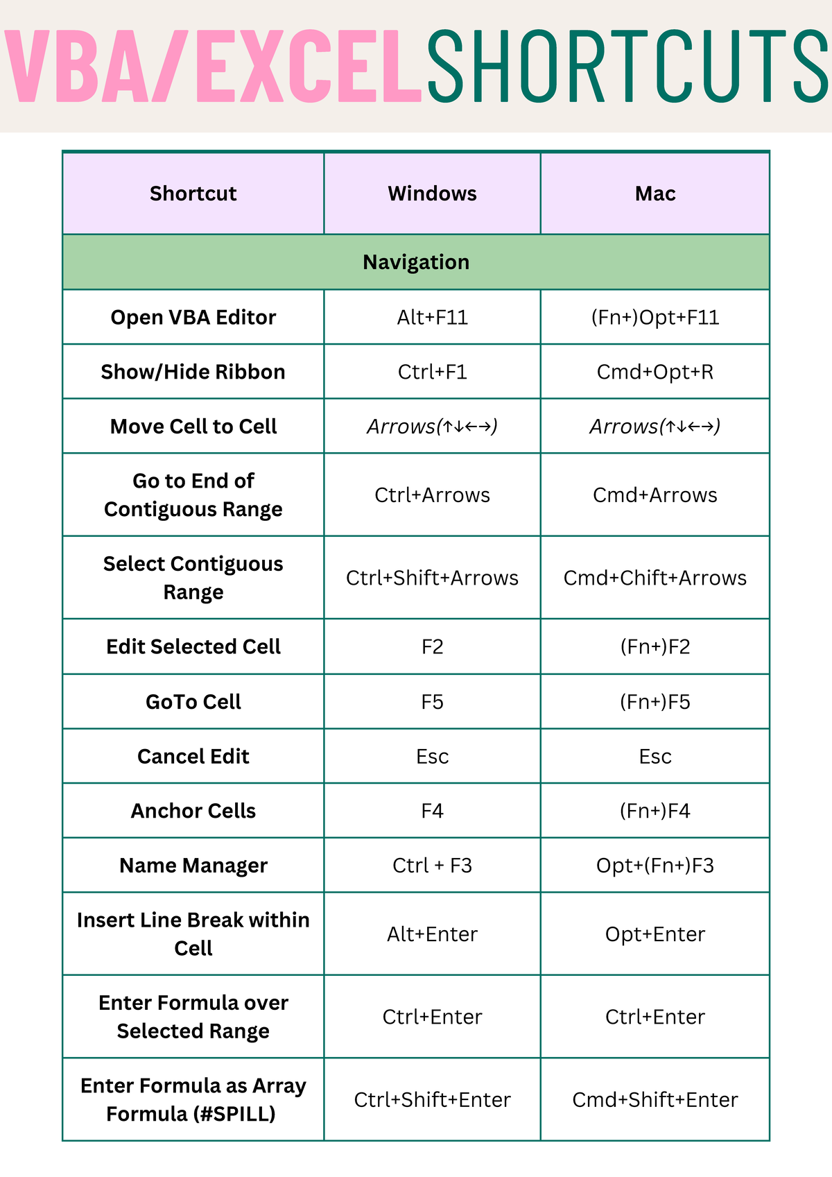 VBA and Excel Shortcuts for BFC3540 - Shortcut Windows Mac Navigation Open VBA Editor Alt+F11 ...