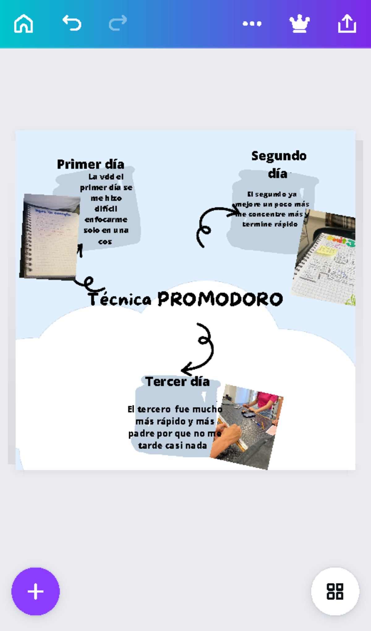Técnica Promodoro - Post para Instagram - percepcion estetica - Técnica ...