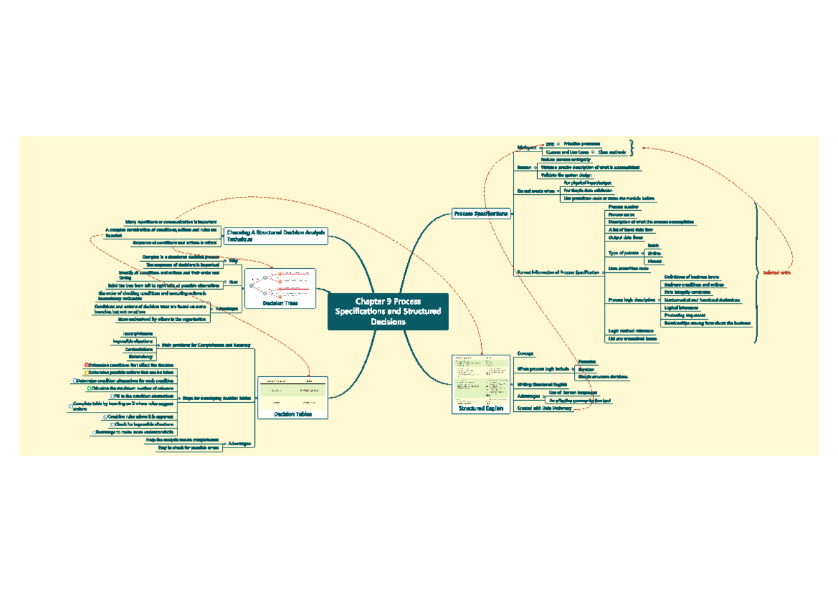 Chapter 09 Process Specifications and Structured Decisions - System ...