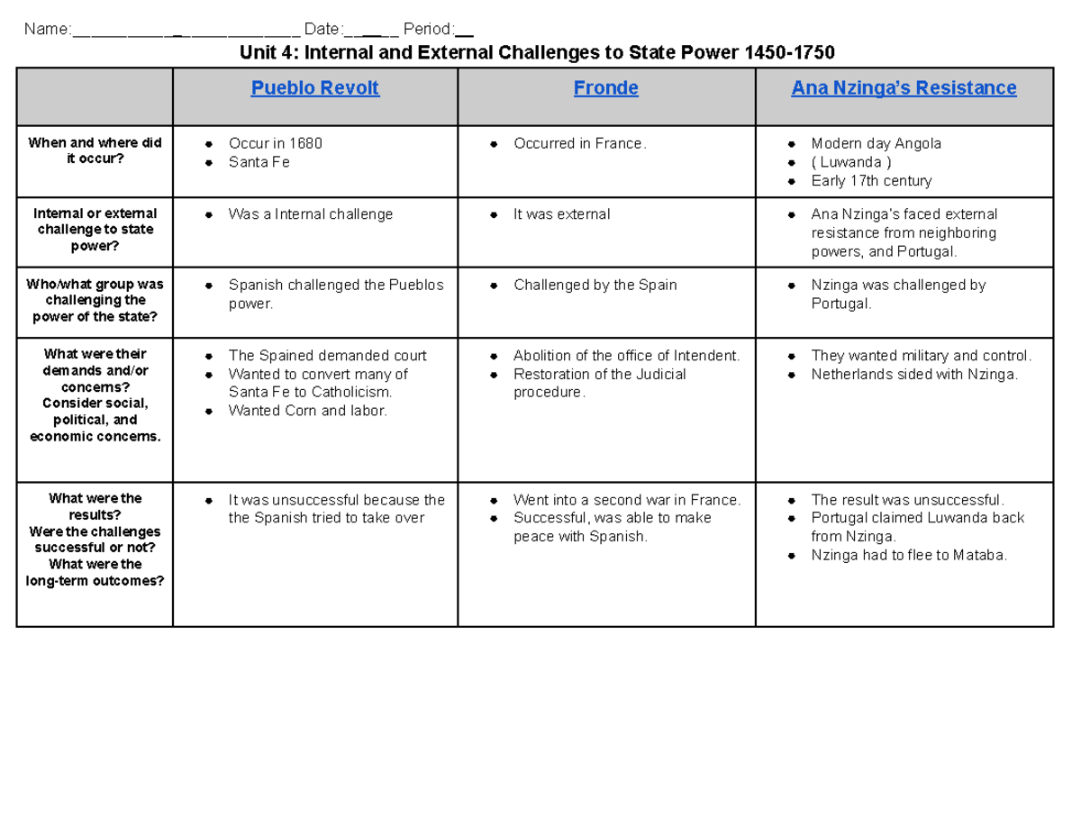 Unit 4 Internal and External Challenges to State Power - Modern day ...