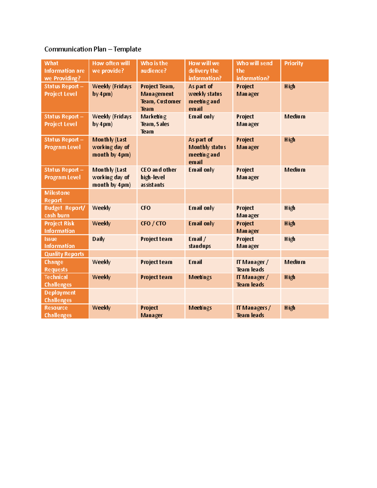 Communication Plan - G6 - Communication Plan – Template What ...