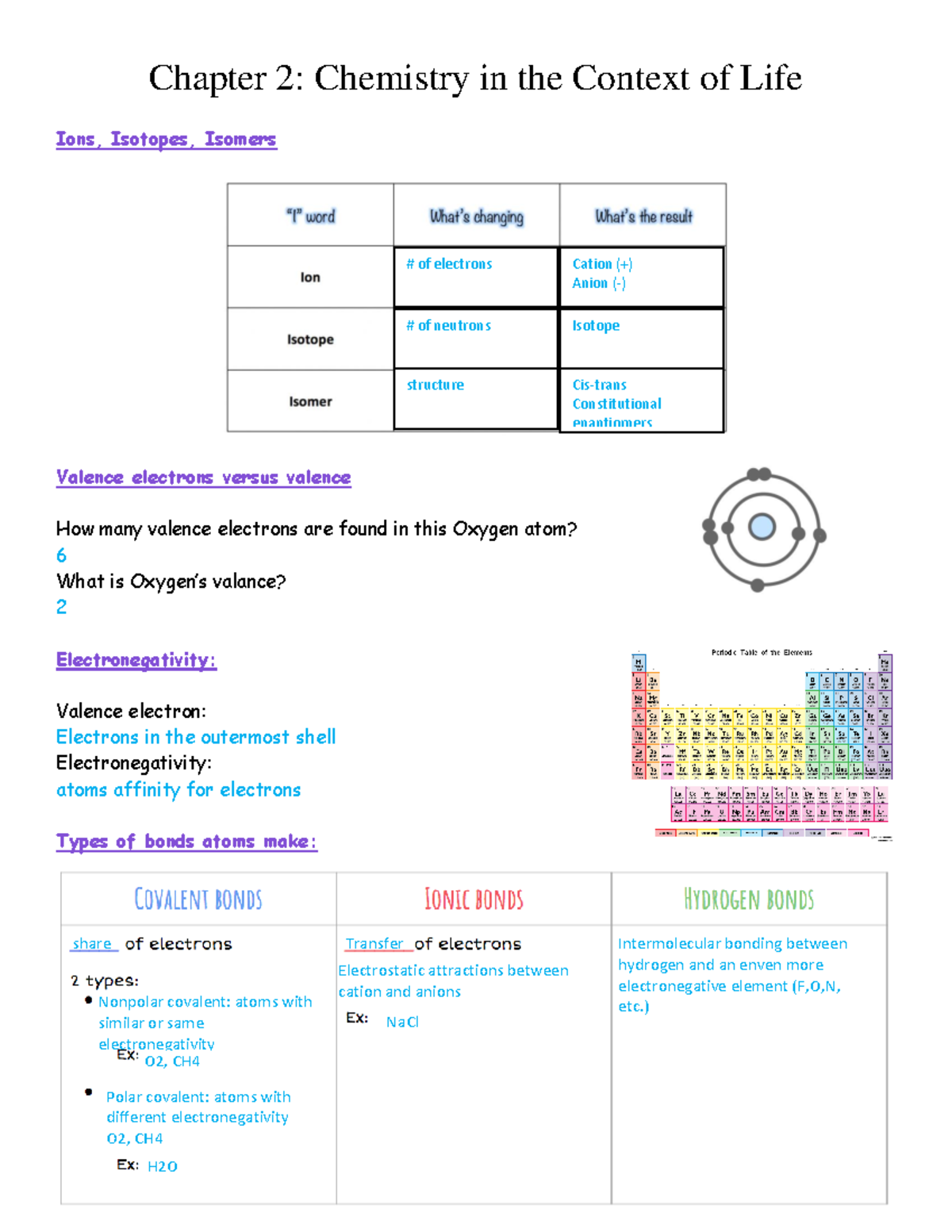 Chapter 2 Notetaker Finished - Chapter 2: Chemistry in the Context of ...