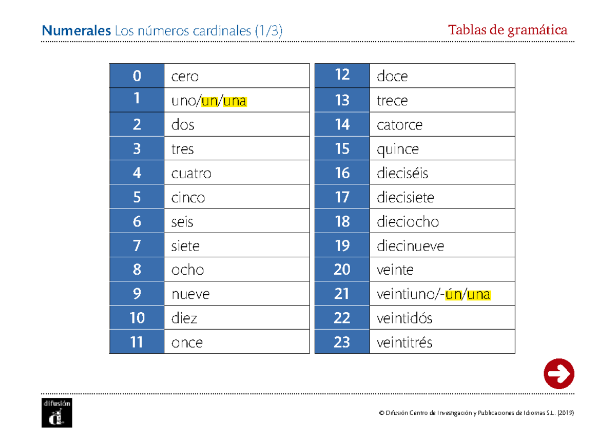 01 Numerales Cardinales, oral - Tablas de gramática © Difusión Centro ...