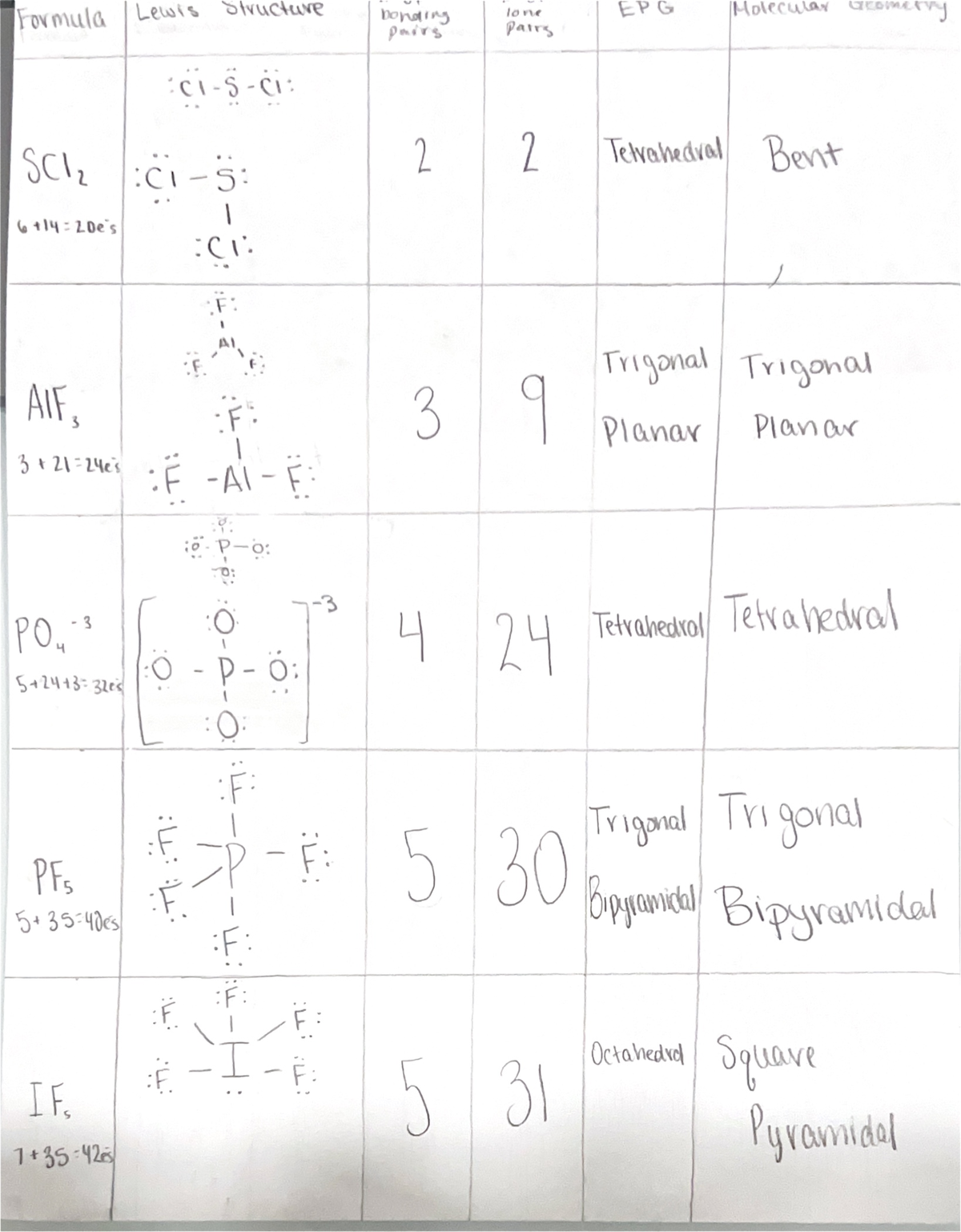 Vsper LAB - VESPER Lab - Studocu