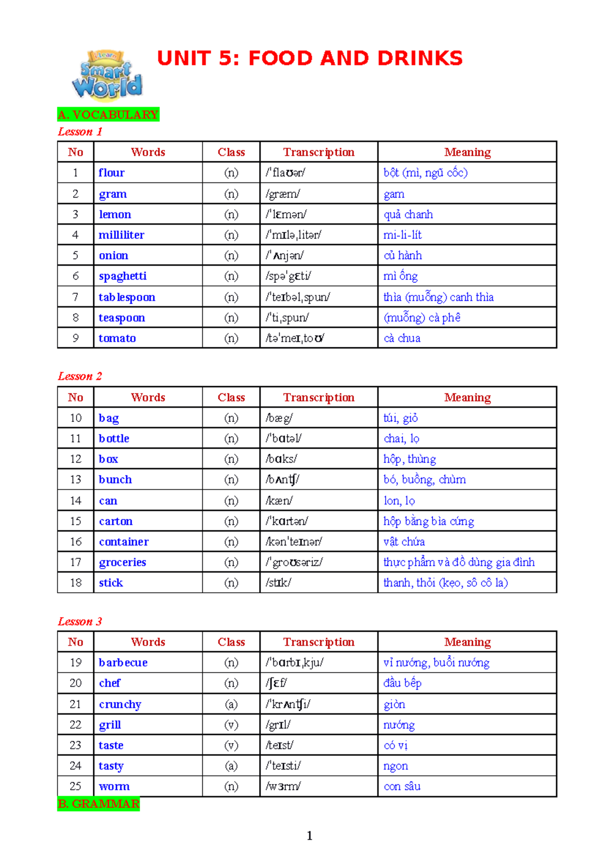 5. E7.U5 - okokokokokok - UNIT 5: FOOD AND DRINKS A. VOCABULARY Lesson 1 No Words Class - Studocu