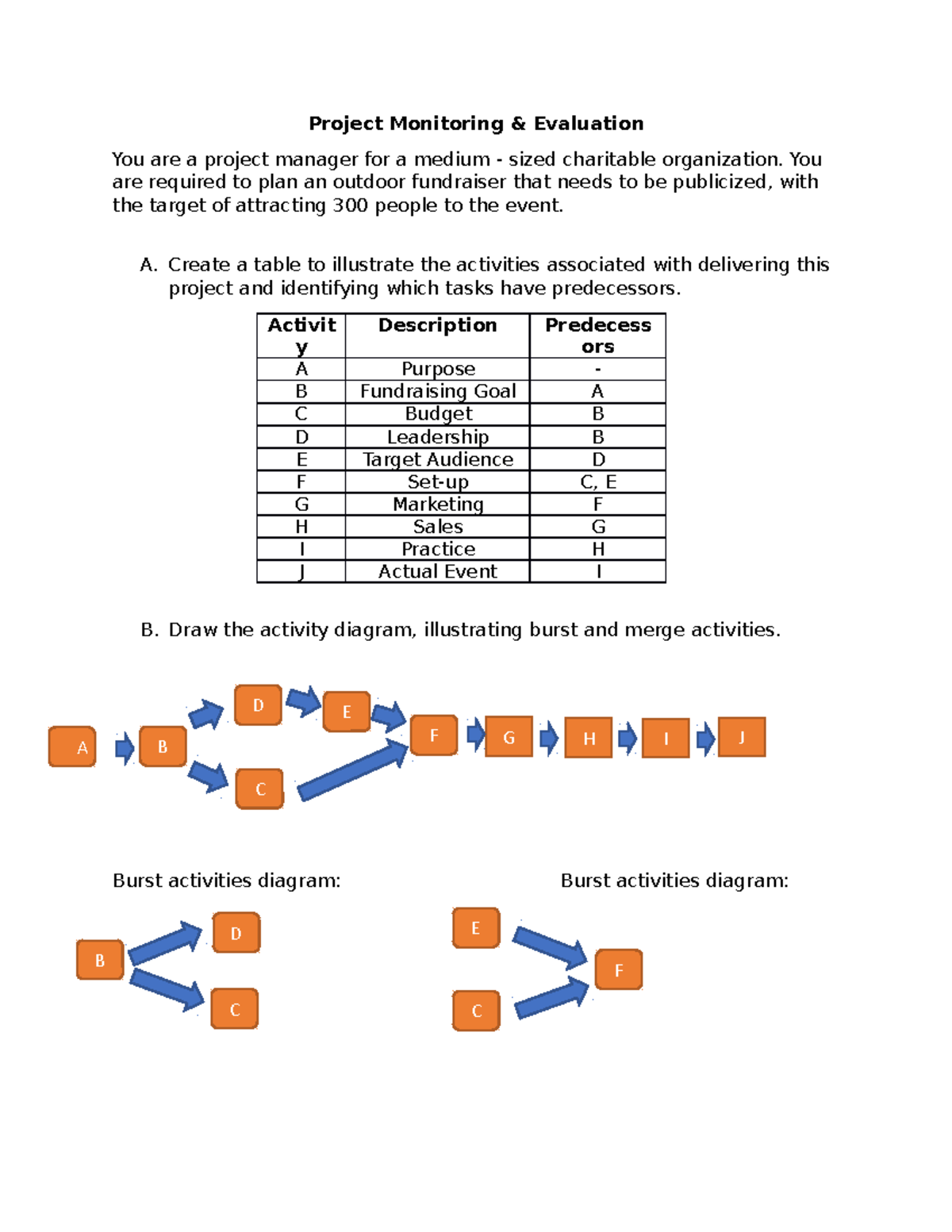 Project Scheduling Activity Project Monitoring & Evaluation - Project ...