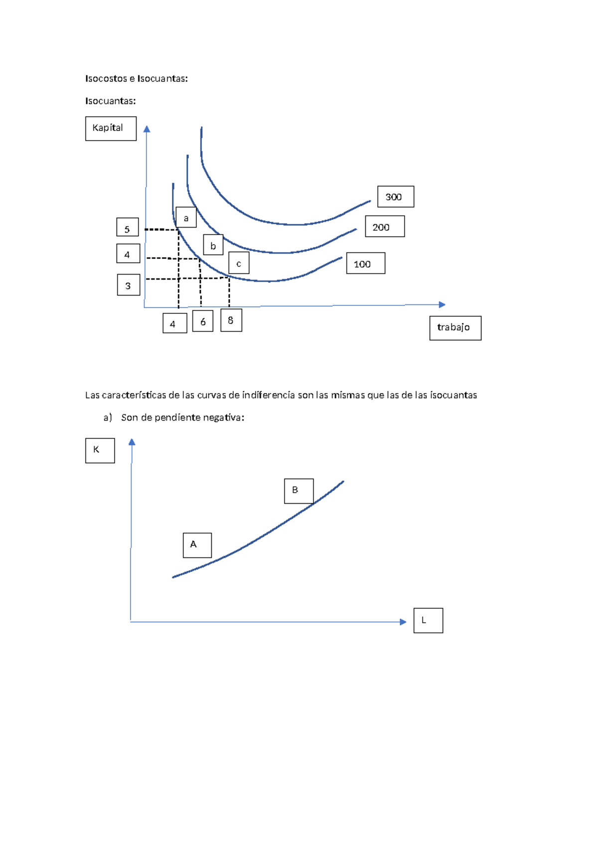 Isocostos e Isocuantas - Isocostos e Isocuantas: Isocuantas: Las ...