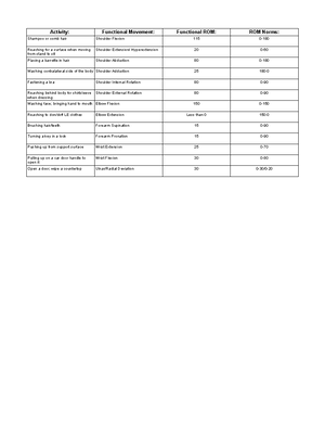 Fieldwork Prep - Elbow and Wrist Stablizers and Movement Patterns ...