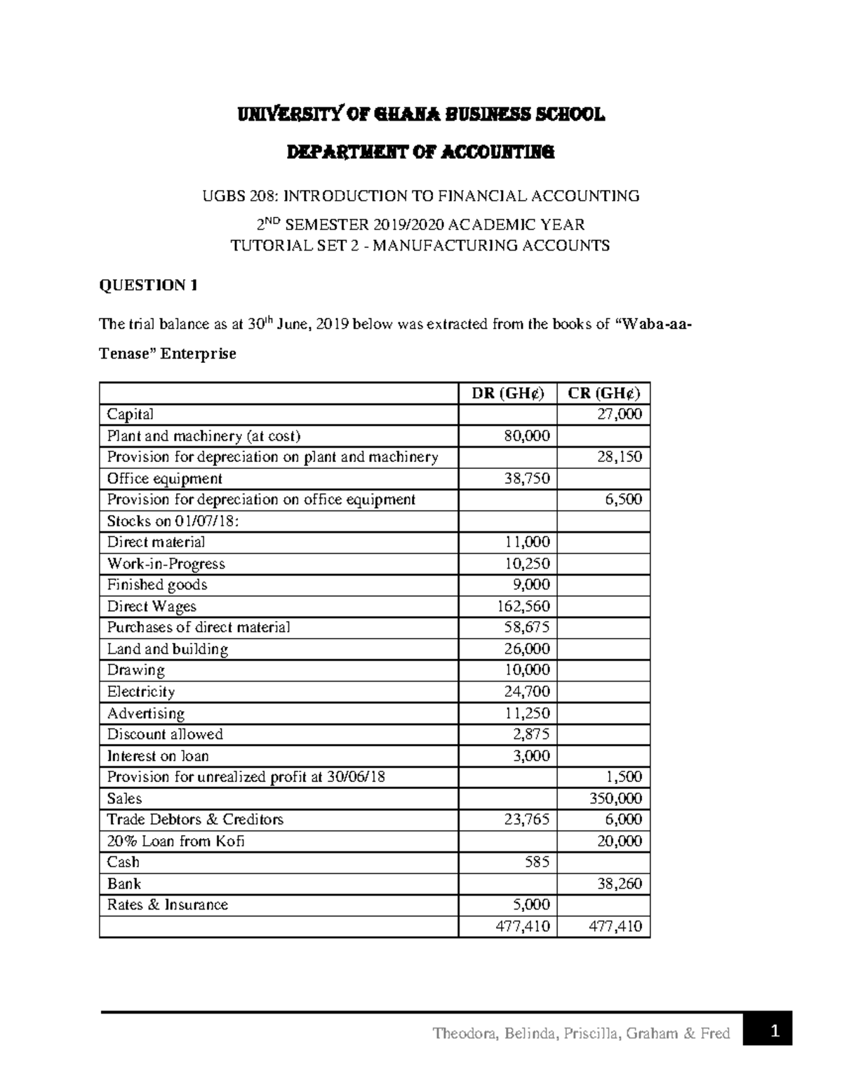 Tutorial and Worksheet Questions and Solutions - UNIVERSITY OF GHANA ...