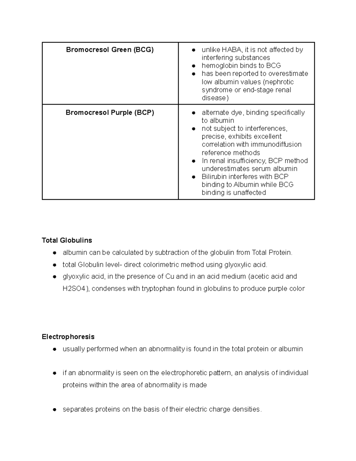 Amino Acids and Plasma Proteins notes 3 - Bromocresol Green (BCG ...