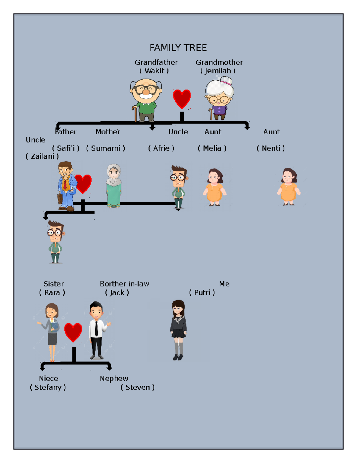 Family TRE1 - FAMILY TREE Grandfather Grandmother ( Wakit ) ( Jemilah ...