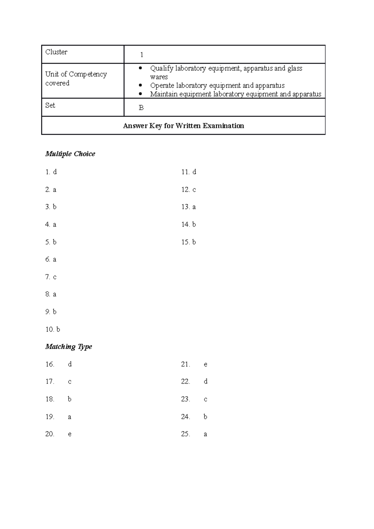 Answer key set B cluster 1f - Cluster 1 Unit of Competency covered ...