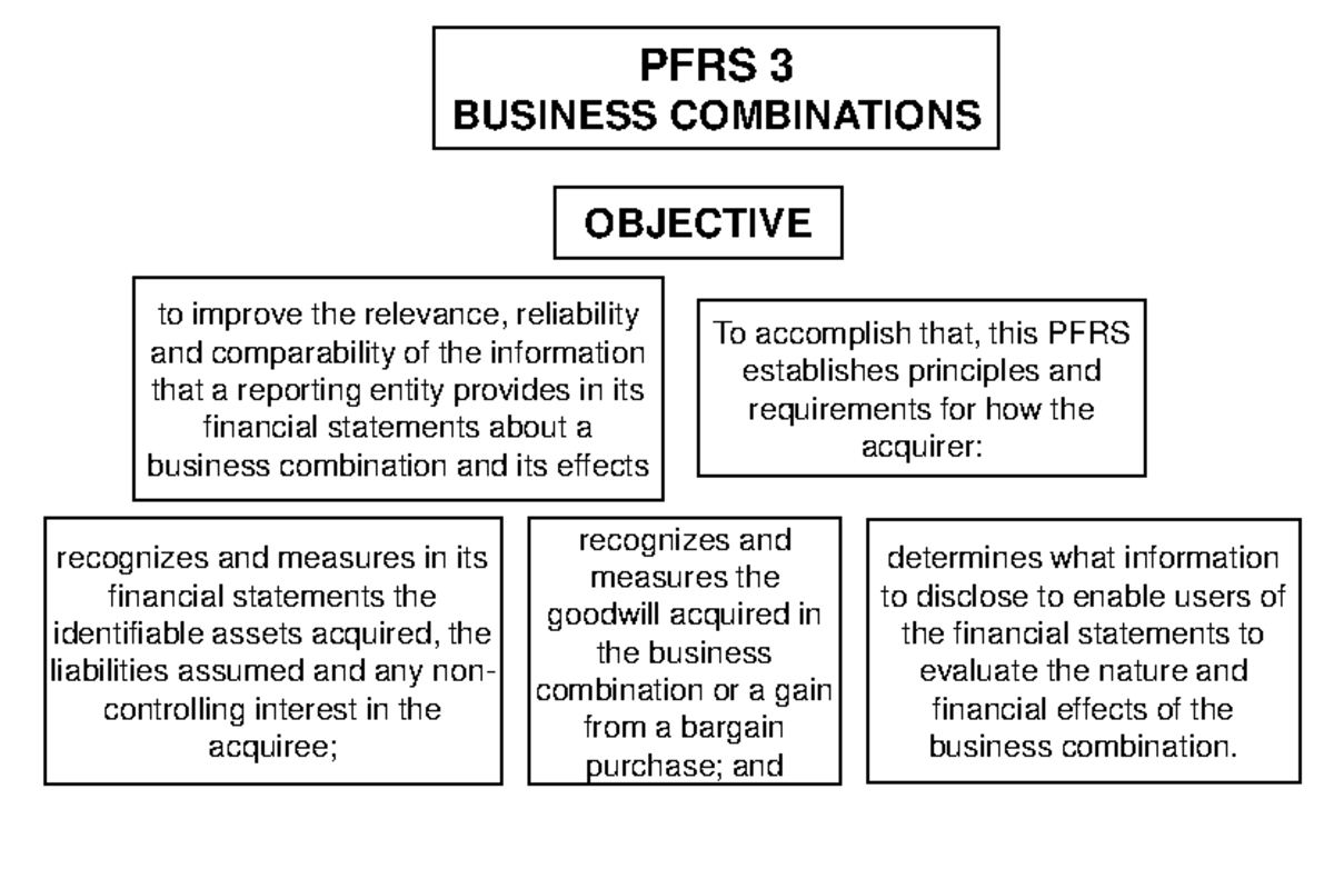 Pfrs3 - USEFUL FOR TAKING AFAR - BUSINESS COMBINATION - PFRS 3 BUSINESS ...