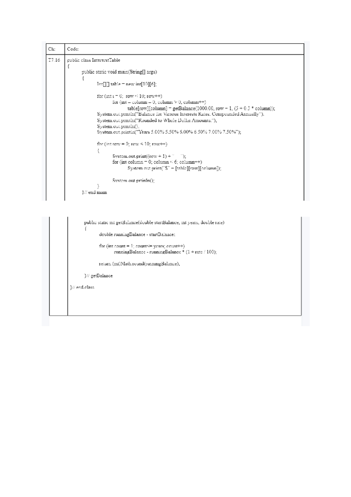 CS Notes 12 2 19 - CS 1500 - Studocu