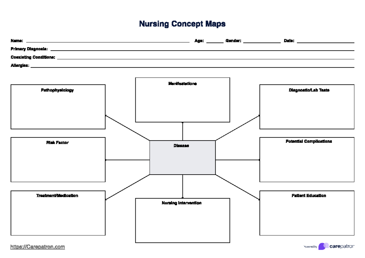 Nursing-concept-maps - NURS 224 - Carepatron Nursing Concept Maps Name ...