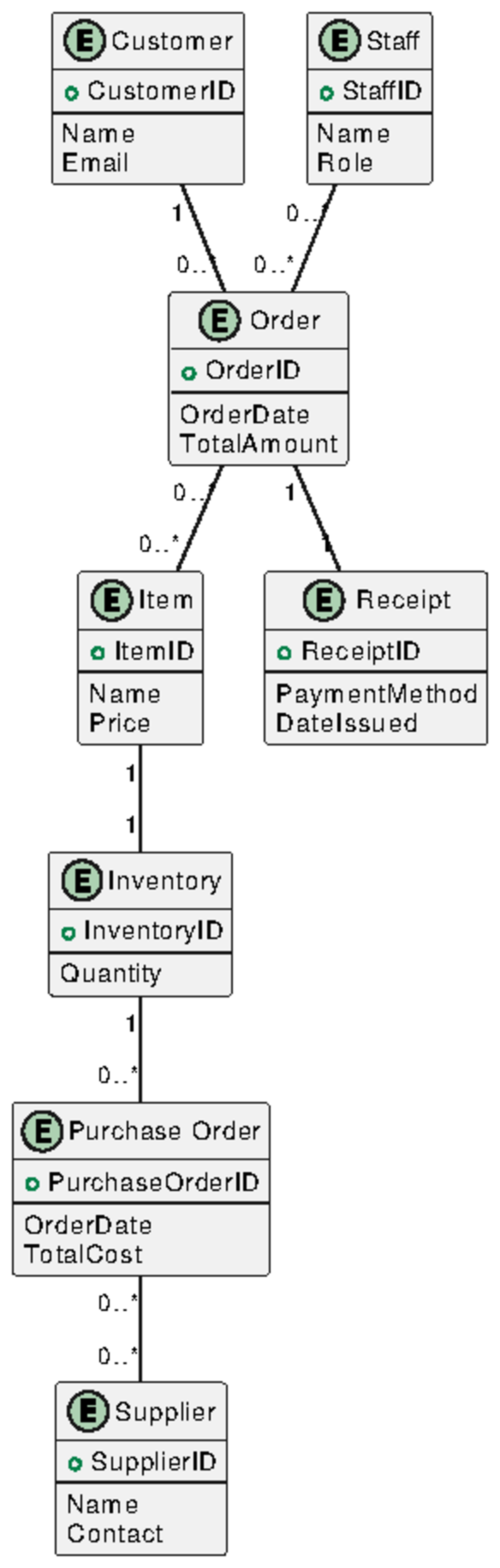 Chatuml-diagram - sadasd - Topics in Computer Science I - Custom er ...