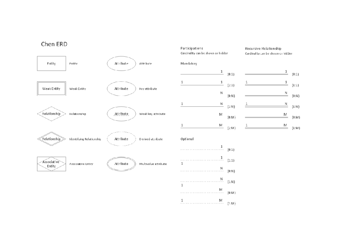 Chen and Crows Foot - Bases de Dados - Studocu